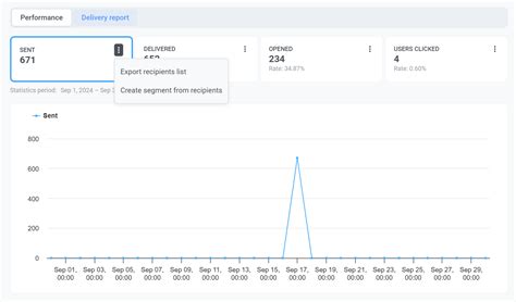 email statistics pushwoosh documentation