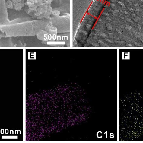 A The Fabrication Process Of The C3n4 Nanotube At Different