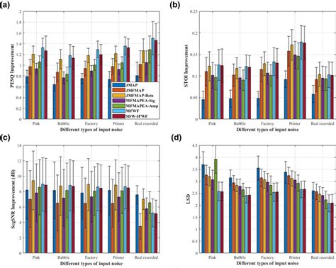 performance of the joint map estimator proposed mfmap estimators