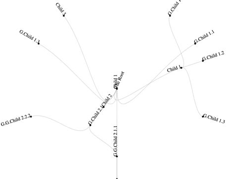 Javascript D Dendrogram Replacing Root Retains Old Tree Stack Overflow
