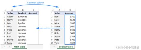 怎么用excel合并一个或多个表一个表内多个sheet合并 Csdn博客