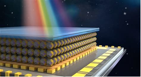 A Highly Efficient Colloidal Quantum Dot Imager That Operates At Near Infrared Wavelengths