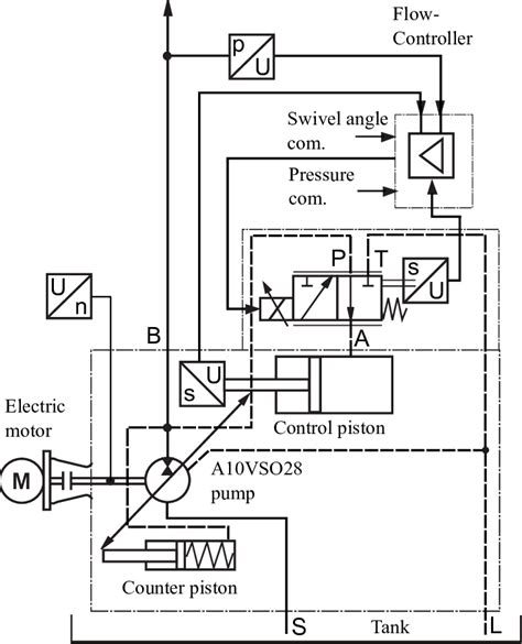 Hydraulic Circuit Scheme Download Scientific Diagram