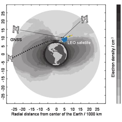 Pdf Mitigation Of Ionospheric Effects On Gnss