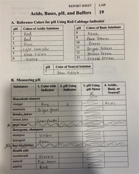 Solved Report Sheet Lab Acids Bases Ph And Buffers 19 A