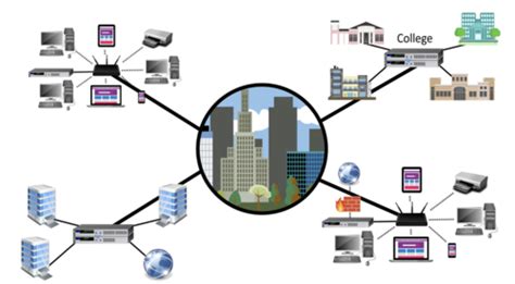 Network Security And Foundations Flashcards Quizlet
