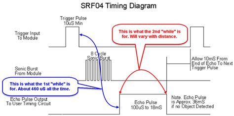 What Is Pind Page 2 Programming Arduino Forum