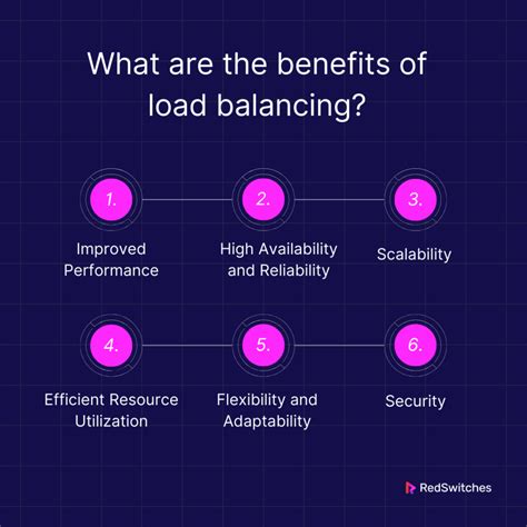 Tried And Tested Load Balancing Strategies