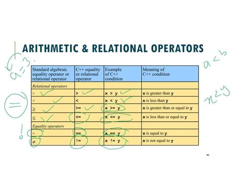 Lecture 16 Arithmetic And Relational Operatorspdf