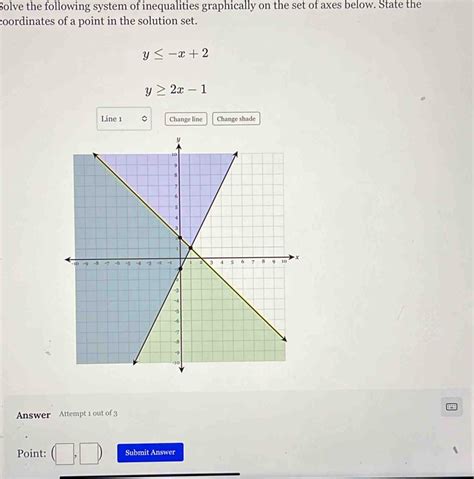 solve the following system of inequalities graphically on the set of