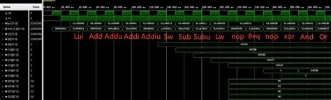 五级流水线cpu设计verilog代码vivado仿真verilog空指令 Csdn博客 五级流水线cpu设计verilog代码vivado仿真verilog空指令 Csdn博客