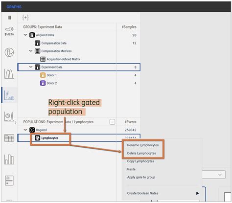 Primary Plot Flowjo Llc