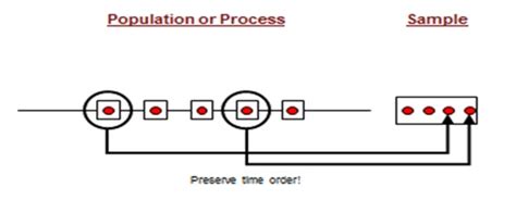 Six Sigma Data Collection And Data Sampling [2024 25]