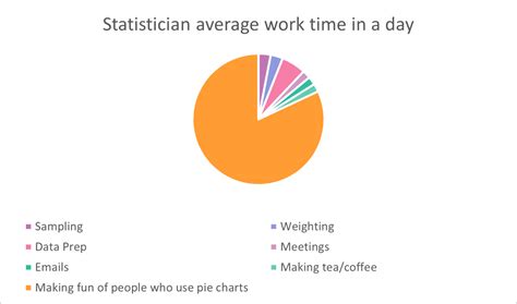 A Day In The Life Ofa Survey Statistician National Centre For Social