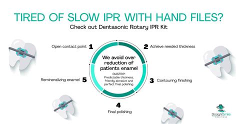 Ipr Can Be A Pain Learn More About Rotary Methods By Clicking Link In Bio Amanda Wilson Dds Mds
