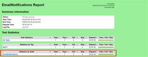 Email Verification In Robot Framework With App Password Devstringx