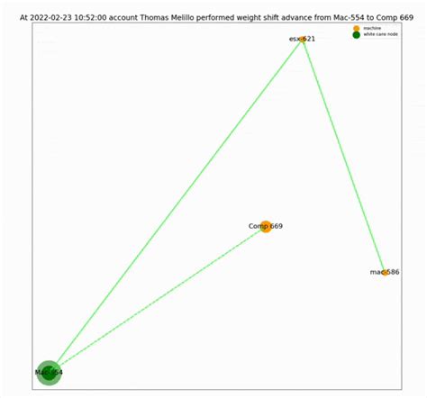 introducing the latma algorithm for better lateral movement detection