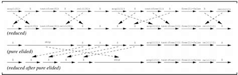 Execution Trace For Alloc Download Scientific Diagram