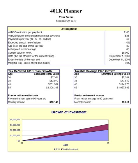 401k Calculator Template