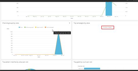 Xdb Campaign Graph Is Not Showing The Chart Sitecore Stack Exchange