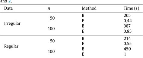 table 1 from weighted empirical likelihood inference for dynamical