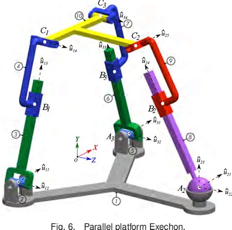 Figure 6 From A Mobility Determination Method For Parallel Platforms Based On The Lie Algebra Of