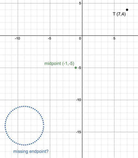 Missing Endpoint Practice Test