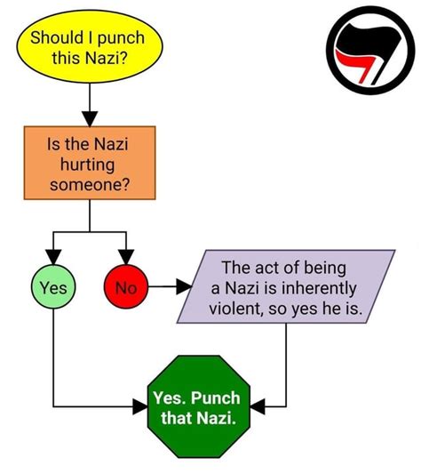 Helpful Flowchart R 196