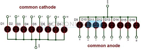 Interfacing Seven Segment Display To Microcontroller