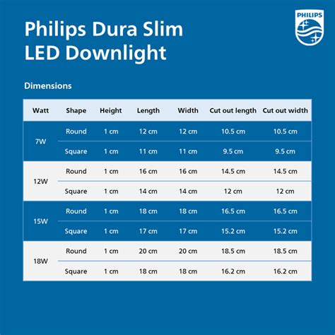 Buy Philips Dura Slim Led Downlight Online At Best Prices Philips
