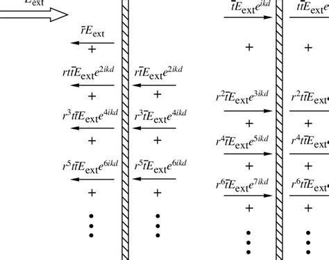 Schematic Diagram Showing The Amplitudes Of The Waves Reflected From