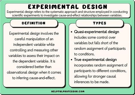 Diagram Of Experimental Research Design Diagram Of The Exper