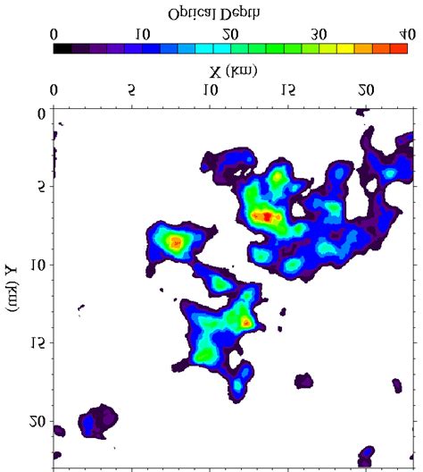 Example Optical Depth Image From A Stochastically Generated 3d Cloud Download Scientific