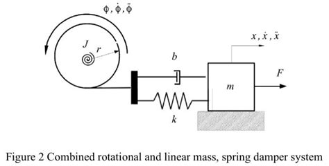 Solved System Modeling Vibrations Question Has To Be Solved Chegg