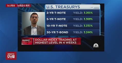 모닝 인사이트 골드만삭스 美 연준 금리인상·세계증시 위험회피 심리로 달러화 강세