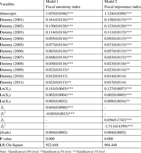 1 Parameter Estimates Download Table