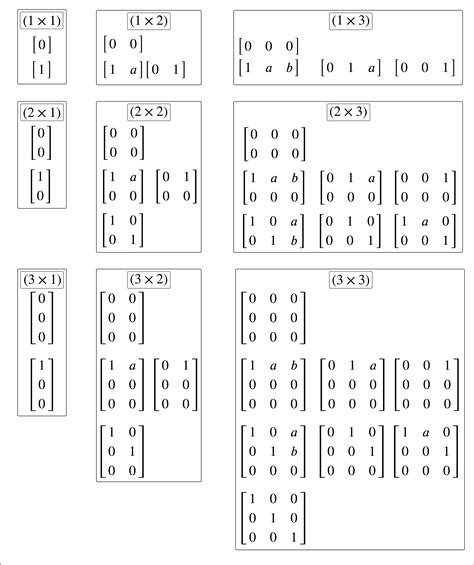 Linear Algebra Equation For Counting Unique Rref Cases For Any M X N Matrix Mathematics