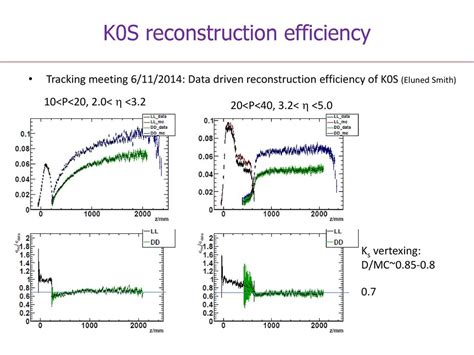 Converted Photons Efficiency Ppt Download