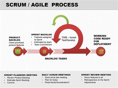 Agile PowerPoint Diagrams Template Download PPTX