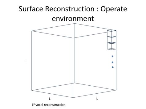 Ppt Kinectfusion Real Time Dense Surface Mapping And Tracking Powerpoint Presentation Id