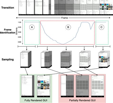 Pipeline For Automated Data Collection Download Scientific Diagram