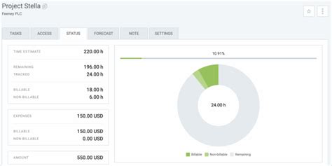 Project Management In Clockify Project Management In Clockify