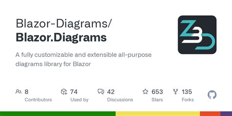 actions · blazor diagrams blazor diagrams · github