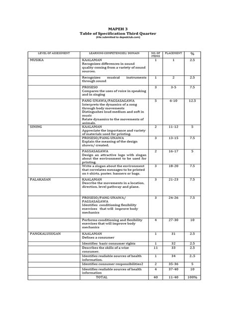 pt mapeh 3 q3 pdf