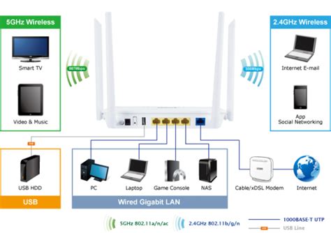 Switch Vs Router What Is The Difference