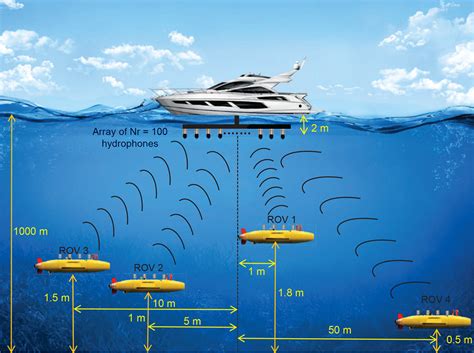 Performance Of Ofdm‐based Massive Mimo Otfs Systems For Underwater