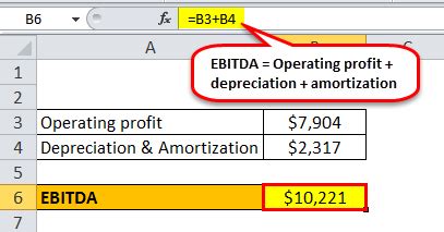 EBITDA Formula What Is It Examples Excel Calculation