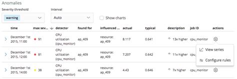 How To Capture Domain Knowledge In Elastic Machine Learning Jobs With