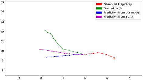Qualitative Comparison On Univ A Cnn Model Is Better Able To