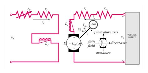 Mutual Inductance Formula Definition Solved Examples
